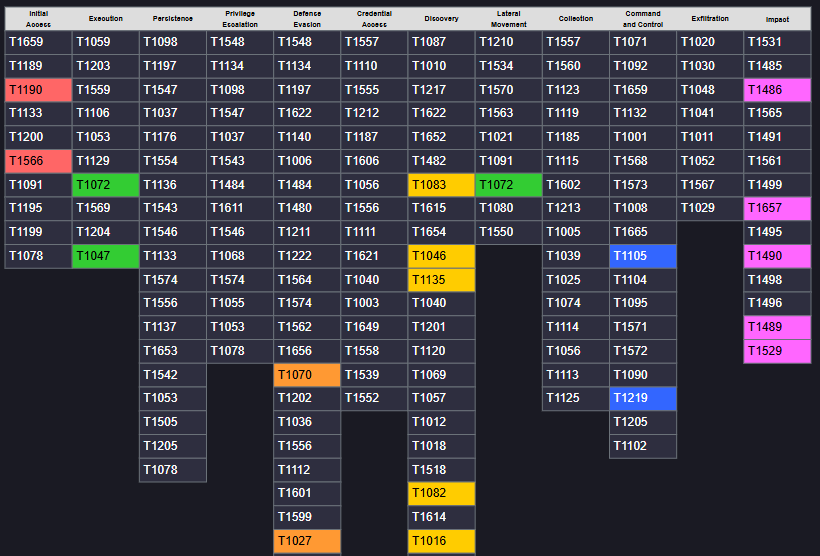 MITRE ATT&CK MCP Server · Home